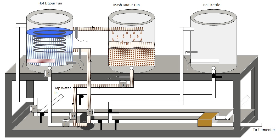 Automated E-HERMS Brewery: Mashing Diagram with one pump