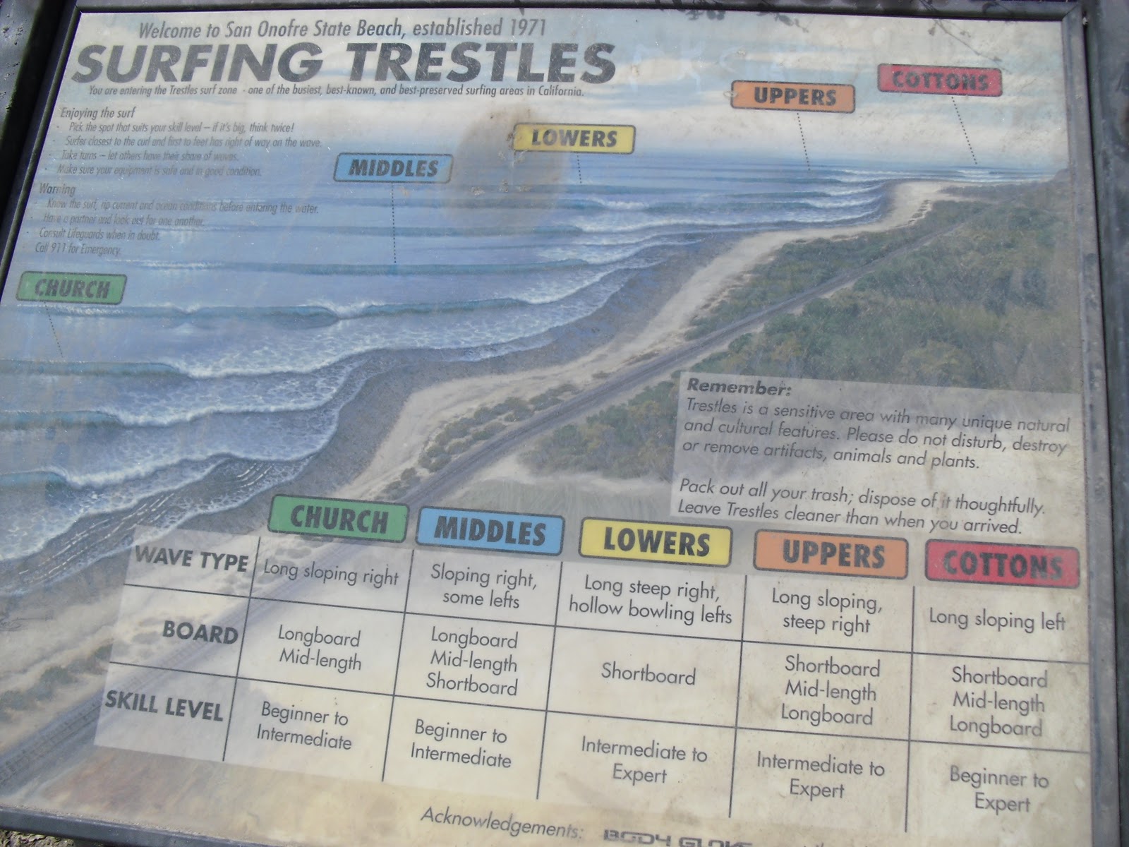 Walking Here and There!: San Onofre (#34)