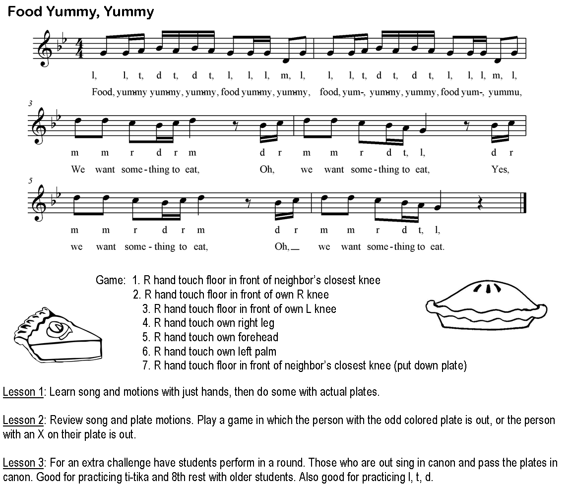 meyersmusic: Ideas for the Music Classroom: 2010