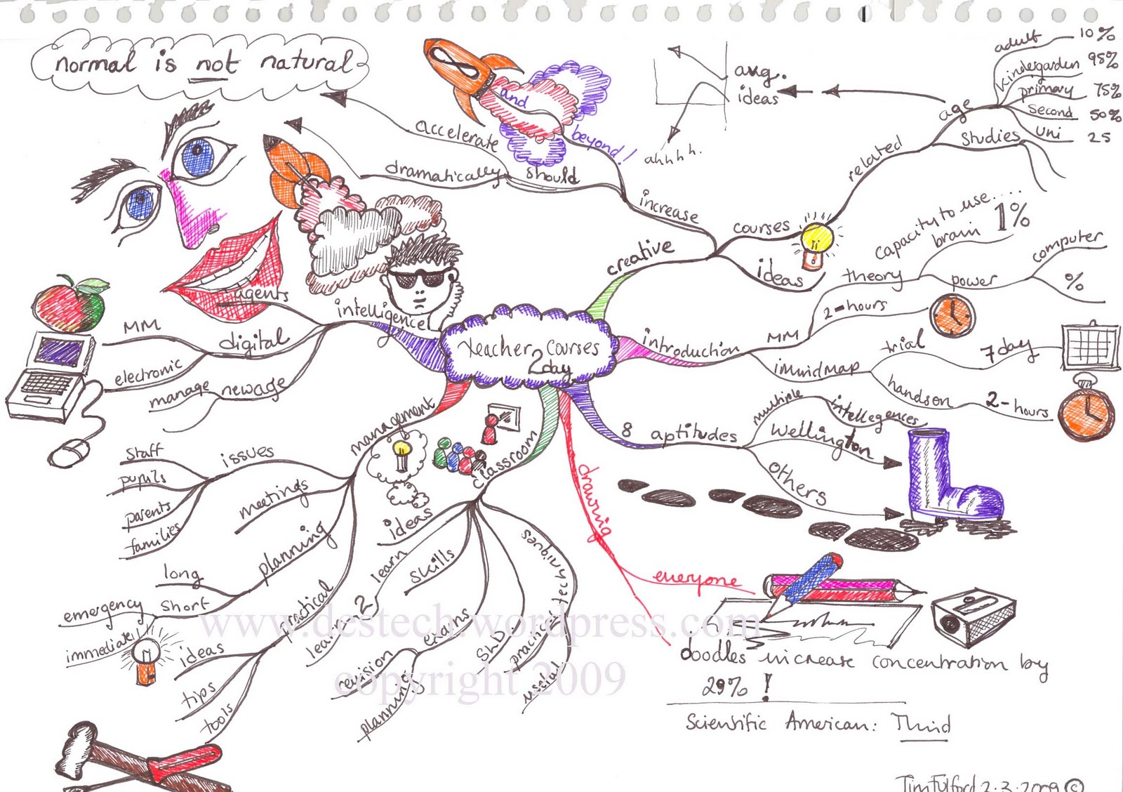 .: Developing a visual language and Drawing for ideas