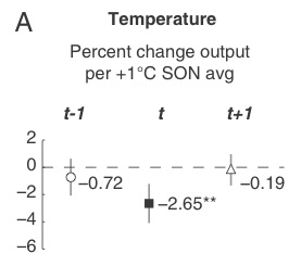 Fight Entropy: A new mechanism to consider when measuring climate ...