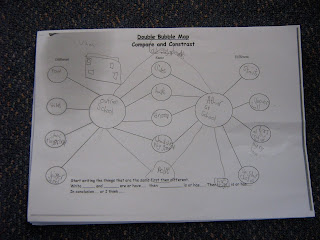 Room 9 you shine all the time: Double Bubble Maps