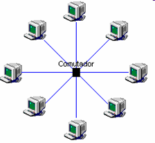 Red de area local: IMPORTANCIA DE UNA RED DE AREA LOCAL