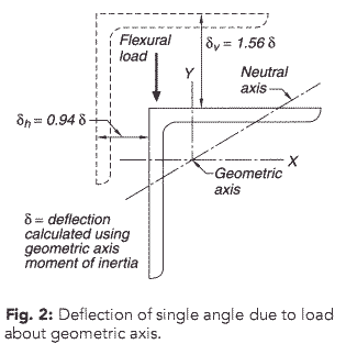 Working with Single-Angle Members: The inherent eccentricities of this ...