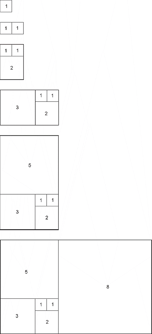 Fibonacci rectangles and spirals ~ Hudson Valley Geologist