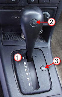 Blogging about cars: Sequential, Automatic, Manual