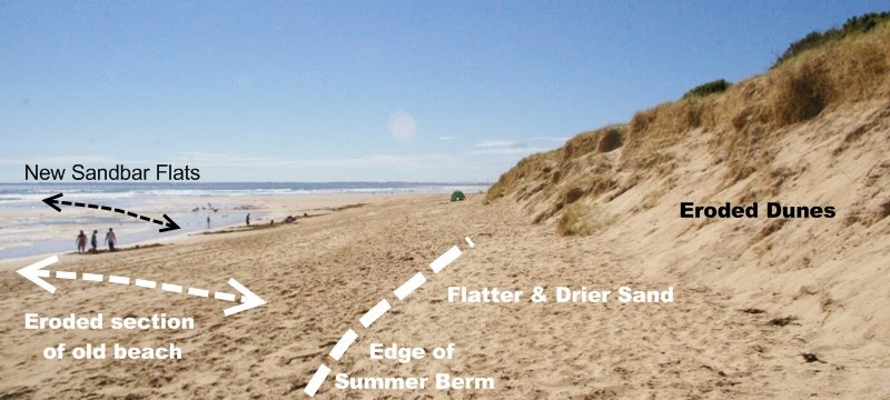 Venus Bay Observation Project: The new beach profile