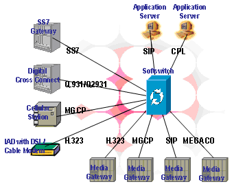 SIGTRAN PROTOCOL - Signaling Transport Protocol - Saefudin Dinejad