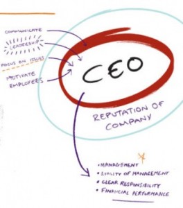 HBR: What Is The Work Of The CEO?