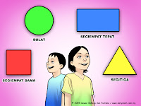 Laman Informasi Prasekolah: TEMA TAHUNAN PRASEKOLAH 2008