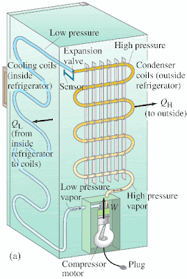 Rico's Refrigeration - Aircon: Parts of a Refrigerator