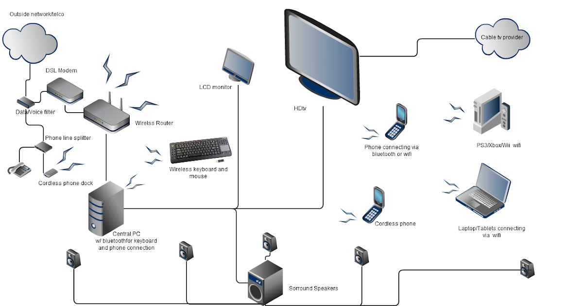 Envisioning my home network - close to completion | Hihey Blog