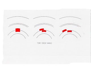 2starterAviation: MARKING PADA TAYAR