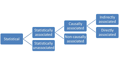 Protect Health.......Protect Life: Associations..Epidemiology