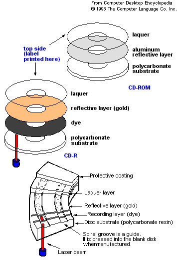 MANTENIMIENTO Y CONFIGURACION DEL EQUIPO DE COMPUTO: DISPOSITIVOS DE ...
