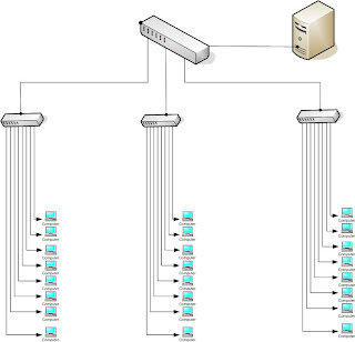network management: Building / LAN Diagram