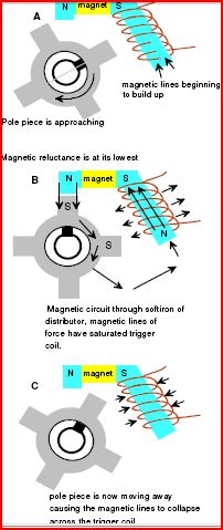 4826 Adam Handley Autotronics: Distributors