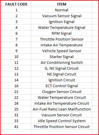 4826 Adam Handley Autotronics: WS1 Fuel Injector Testing WS2 Flash ...