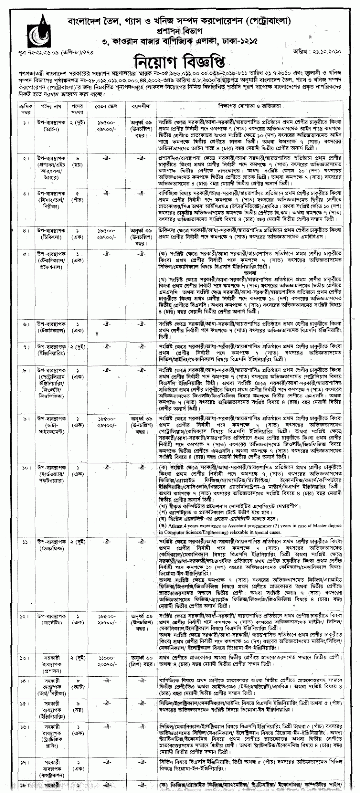 Easy Downloads: Petrobangla Recruitment :: Reference-The Daily Kaler ...
