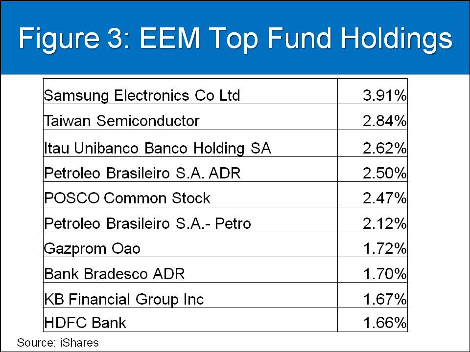When Is an Emerging Market Stock Not Really an Emerging Market Stock ...