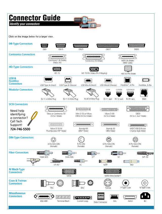 Connector detailed Guide