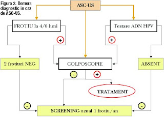 Intreaba orice!: ASCUS, ASC-US