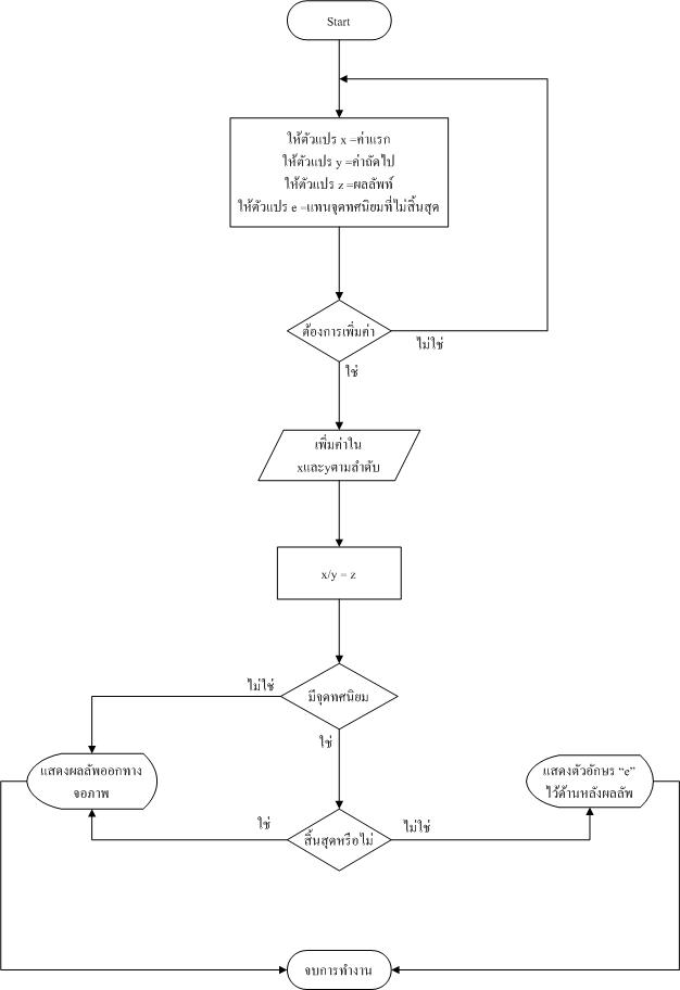 calculate: Flowchart