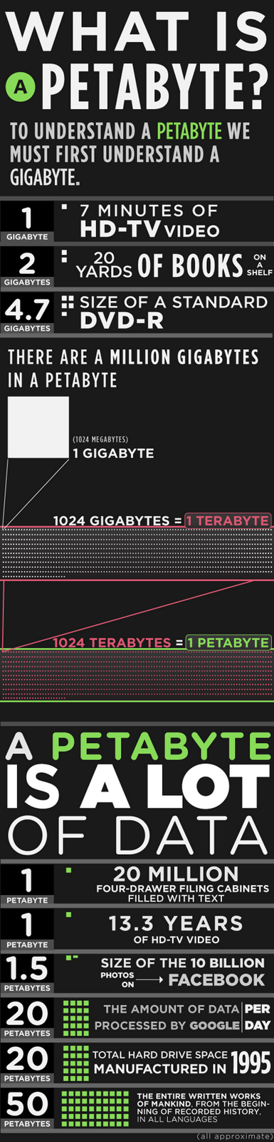 Haga clic para continuar: ¿Cuánto es un Petabyte?
