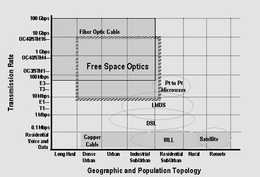Paper presentation: free space optics