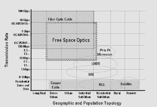 Paper presentation: free space optics