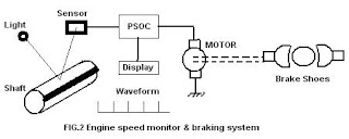 Paper presentation: vehicle monitoring and control system using ...