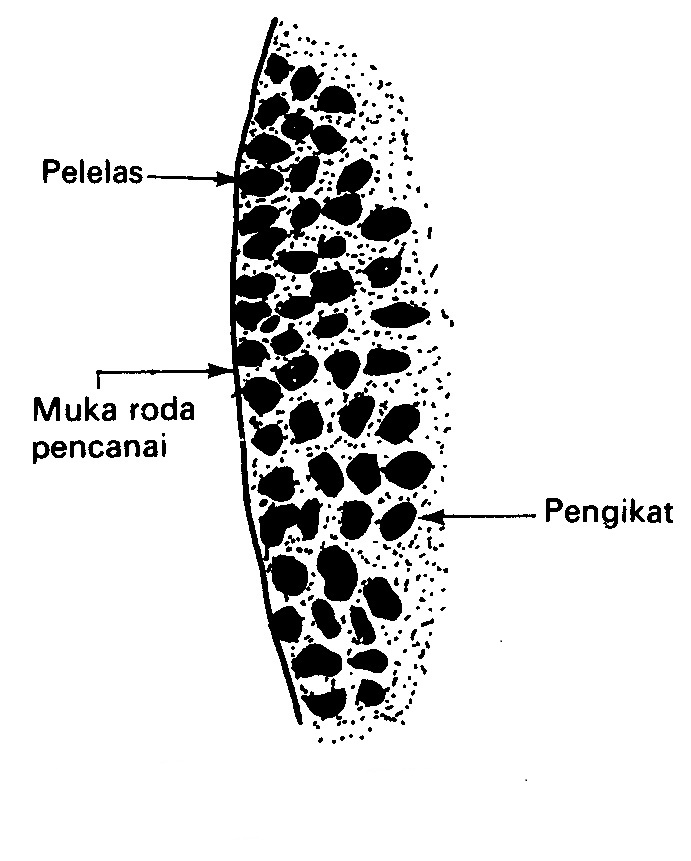 Be YouRSelF "JiBun Rashiku": Proses mencanai