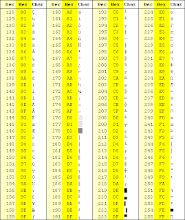 tekom c++: ASC TABLE C++