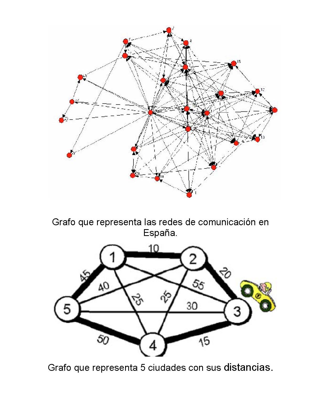 Estructura de Datos: Colorear un grafo con 4 colores
