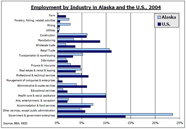 palingates: Alaska (and more)
