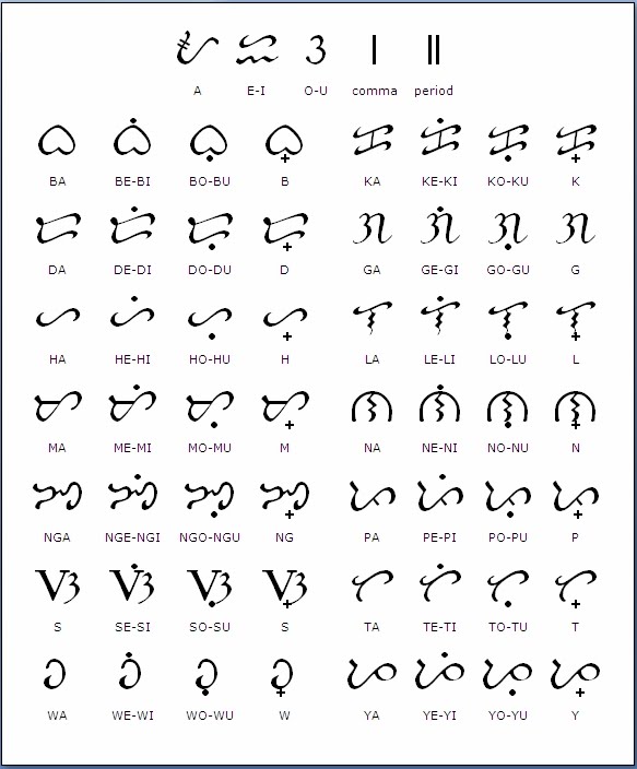 Fred s Baybayin Topics