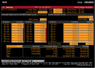 Hard Data for Financial Thoughts: The Economics of Negative Bond-CDS ...