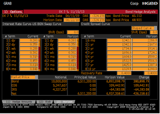 Hard Data for Financial Thoughts: The Economics of Negative Bond-CDS ...