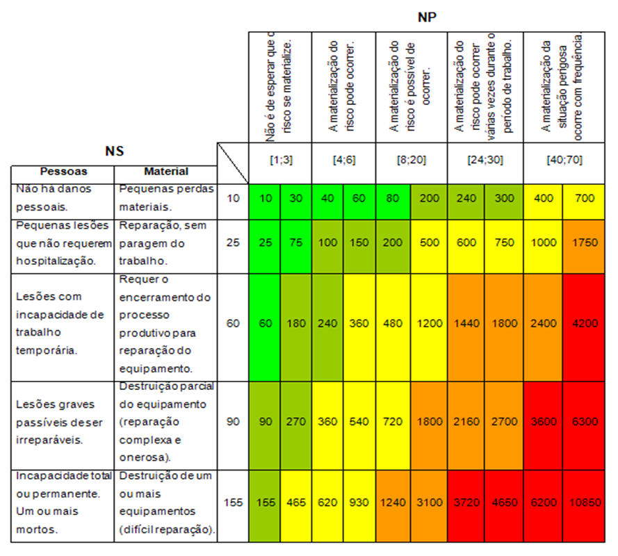 Estágio III - HST e HSA na Kmed XXI