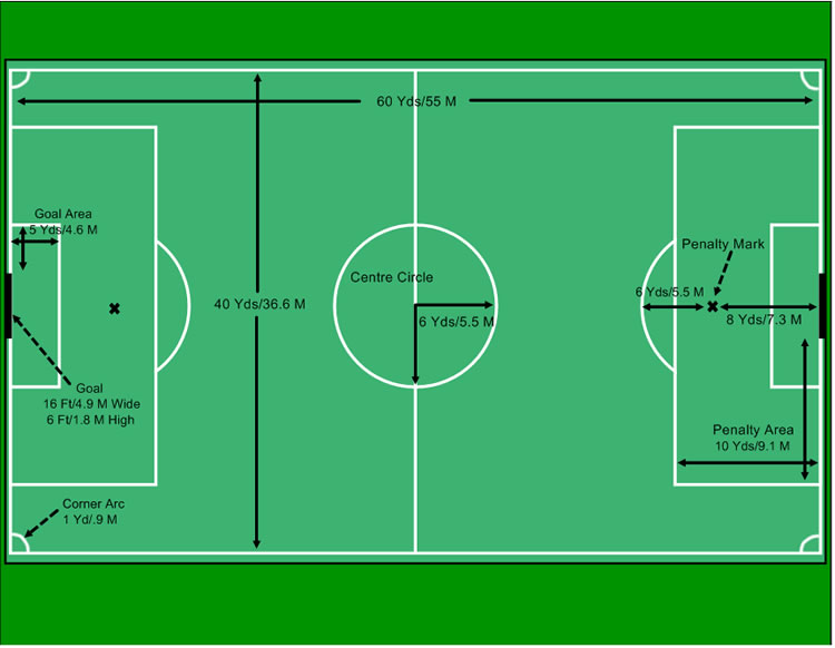 Mini Soccer Field Dimensions Features And Dimensions Of Mini Football