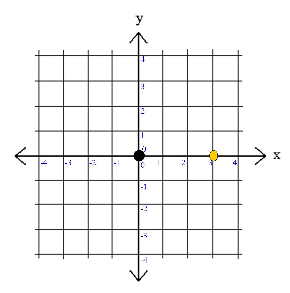 PA Distance Learning Project Math Tip Of The Day Coordinates On A Grid
