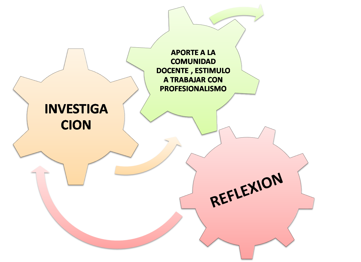 EDUCARE: LA REFLEXIÓN COMO PARTE DE LA LABOR DOCENTE