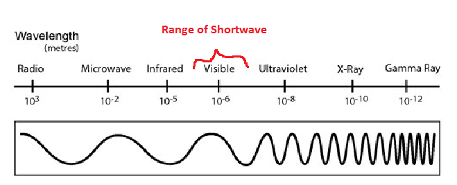 Biosphere, Atmosphere and Hydrosphere: Longwave radiation and Shortwave ...