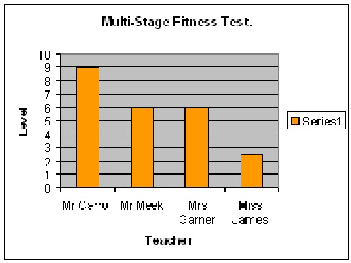 TaylaJay Hammett: Unit 1 Fitness And Training