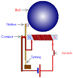 Developing Blogs to teach Physics for Class VIII of the Tamilnadu ...