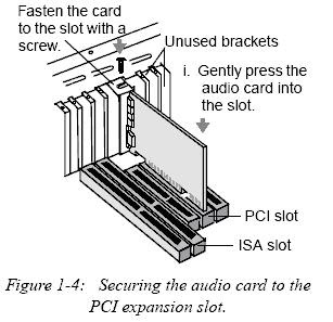 BUITEMS: Types of Computer Expansion Slots