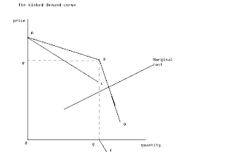 =) Mica (=: oligopoly-Kinked demand curve