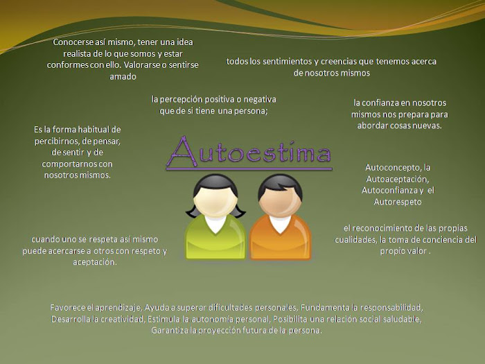 La persona más importante del mundo: Actividad 4. "Autoestima alta y baja".