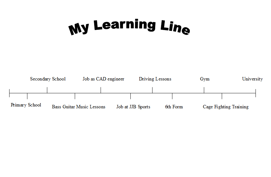 Welcome To My Blog: Learning Line