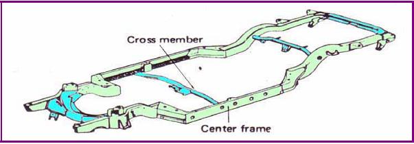 1.2. Body Construction Vehicles